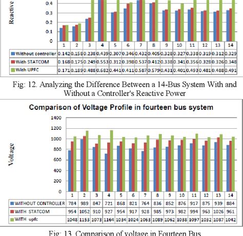 Table 1 From Improved Performance Analysis And Reactive Power