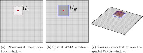 Figure 3 From A Framework For Supervised And Unsupervised Segmentation And Classification Of