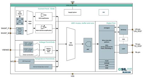 automotive hall current sensor is 1 over life and includes mcu