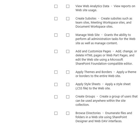 setting permissions policy on web applications in sharepoint 2013