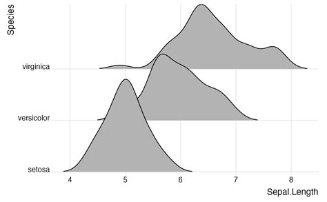 A Custom Theme Specifically For Use With Ridgeline Plots — Themeridges