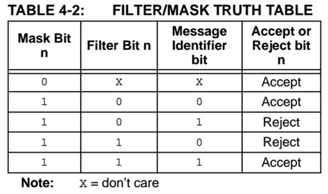 can shield mask und filter deutsch arduino forum