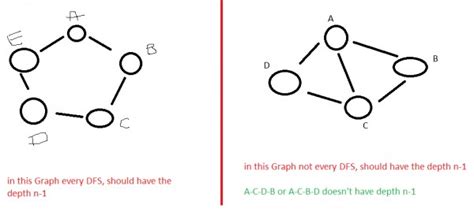 Algorithms Shortest Path Algo