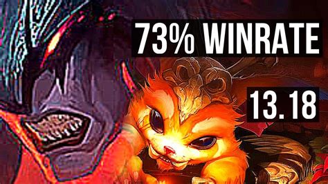 Aatrox Vs Gnar Top 73 Winrate 512 Tr Grandmaster 1318