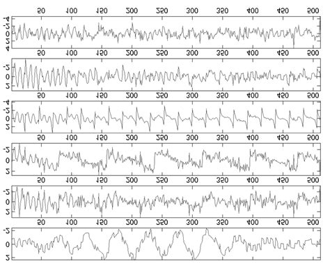 Pca Eigenvectors Left And Their Histograms Right Download