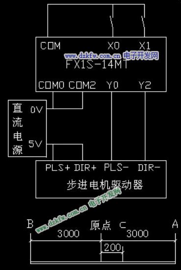 三菱PLC控制步进电机用三菱FX1S PLC控制步进电机的实例 图与程序