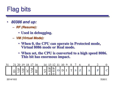 PPT Chapter 2 The Microprocessor And Its Architecture PowerPoint Presentation ID 5086935