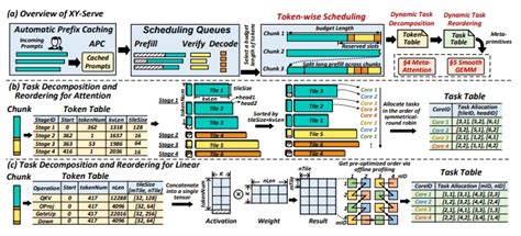 School Of Integrated Circuits Tsinghua University