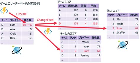 azure functions python cosmos dbまとめ rio st