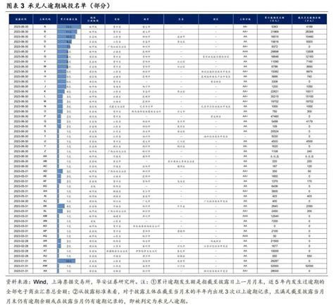 猎人说 最新数据，城投商票逾期有所上升！ 知乎