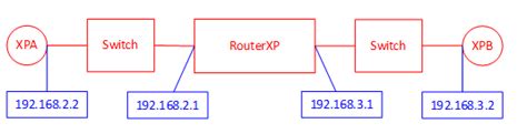 Solved Refer To The Following Diagram For The Next Four