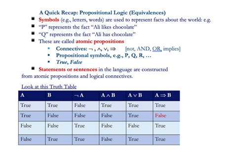 Solved A Quick Recap Propositional Logic Equivalences Chegg