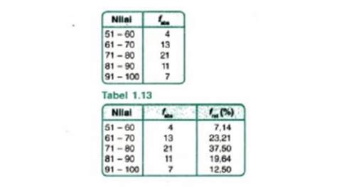 Contoh Soal Histogram Dan Jawabannya Pelajari Yuk