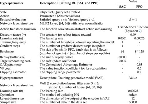 hyperparameter description and value setting for training download
