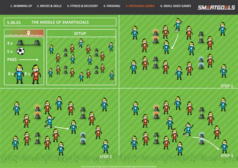 Positional Play SmartGoals Training Database