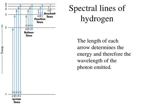 Ppt Spectral Lines Powerpoint Presentation Free Download Id 9663395
