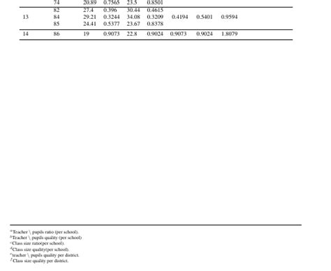 Longtable Footnotemark And Footnotetext Work Wrong In Endfloat Package Tex Latex Stack