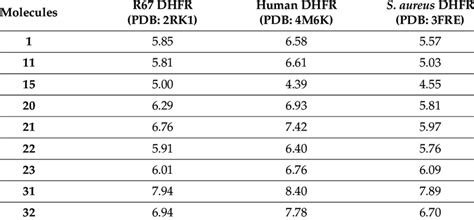 Dissociation Energies Kcal·mol −1 Of Selected Molecules From The