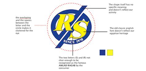 Ragab Sons أولاد رجب On Behance