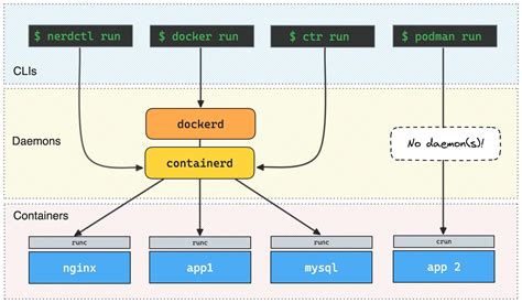 Ivan On Containers Kubernetes And Backend Development
