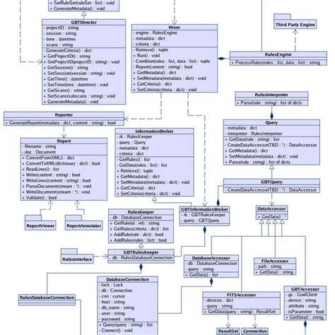 Class Diagram For The Rule Based Expert System Currently Under Download Scientific Diagram