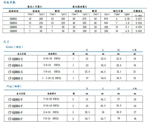 Uqdb 伺服器ai主機盲插式水冷接頭 Uqdb Uqdb快接頭 Uqdb水冷盲插頭 蝦皮購物