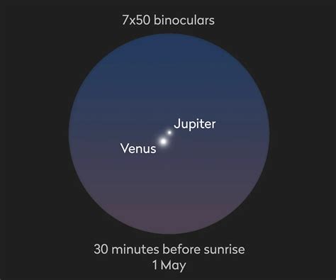 Planets Align May 2022