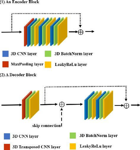 Figure 1 From Frequency Domain Learning For Volumetric Based 3d Data