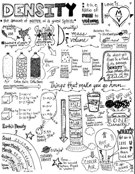 Density Mass Volume Earth Science Lessons Teaching Science 6th