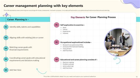 Implementing Effective Career Management Program Powerpoint