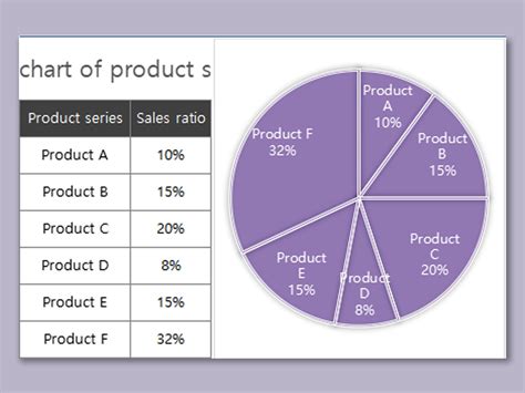 Excel Pie Chart Templates