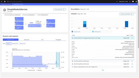 Azure Monitoring