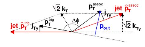 A Diagram Showing The Kinematics Underlying The Measurement Of Jet
