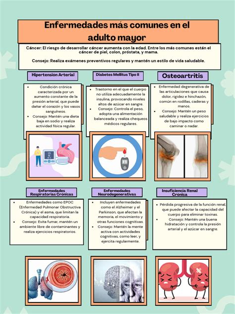 Enfermedades Comunes En El Adulto Mayor Pdf Condicion Cronica Cáncer