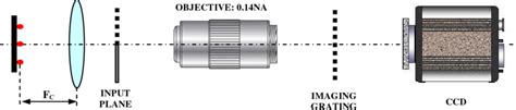 Optical Setup Of The Superresolution By Common Path Interferometry Download Scientific Diagram