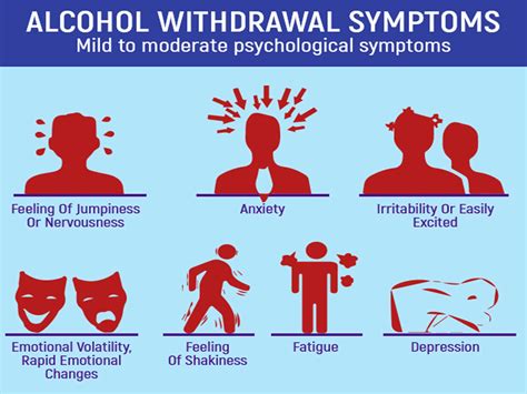 Alcohol Withdrawal Symptoms Timeline