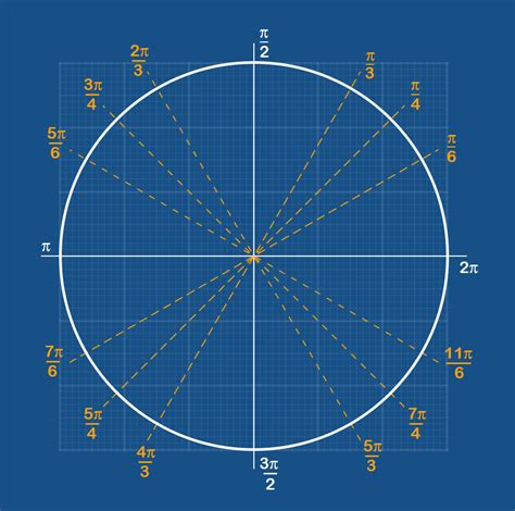 math getting theta of line equation stack overflow