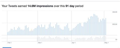 22 Trending Tech Stories Did You Know The Hackernoon Twitter… By