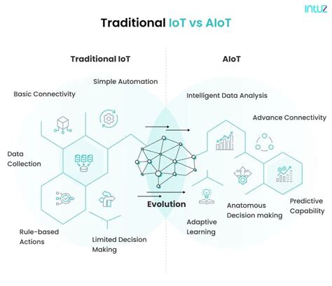 Ai And Iot Aiot Applications Solutions Examples