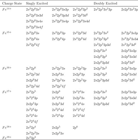 Table 2 From Modeling Non Local Thermodynamic Equilibrium Plasma Using