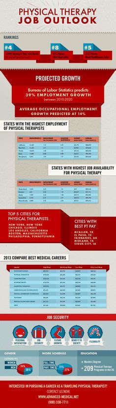 Acceptance Testing In Agile Development