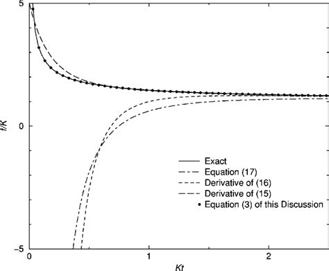 Flux According To Different Solutions Using Parameters As In Fig Of Download Scientific