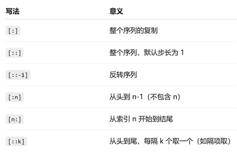 Python切片全解析」list、字符串、dataframe切片行为及差异，一篇全懂！pandas 切片list比较 Csdn博客