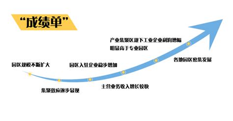 产业集聚区
