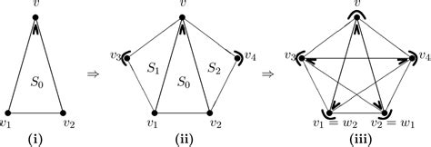 Figure 110 From Cycle Double Covers And Integer Flows Semantic Scholar