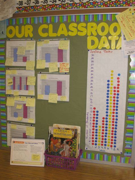 Data Wall Ideas For Teachers