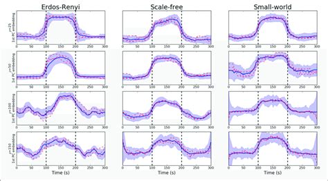 Visualization Of Pca Driven Embeddings For Simulated Data Where The