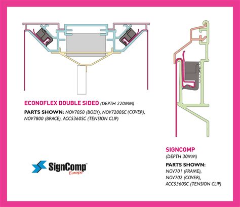 Signcomp Nova Aluminium Your Aluminium All Stars