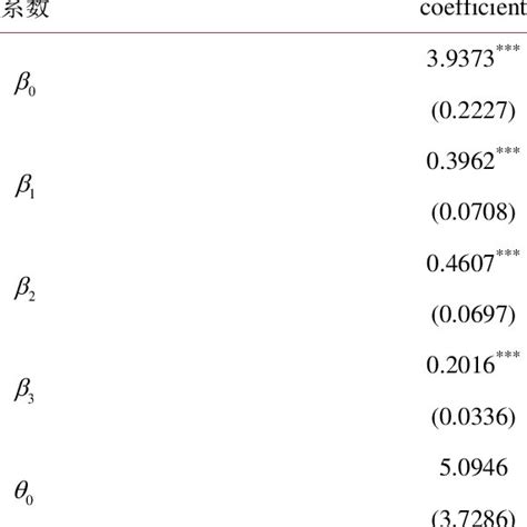 System Resulting Data Of Standard Experiment 表 1 标准试验系统结果数据 Download