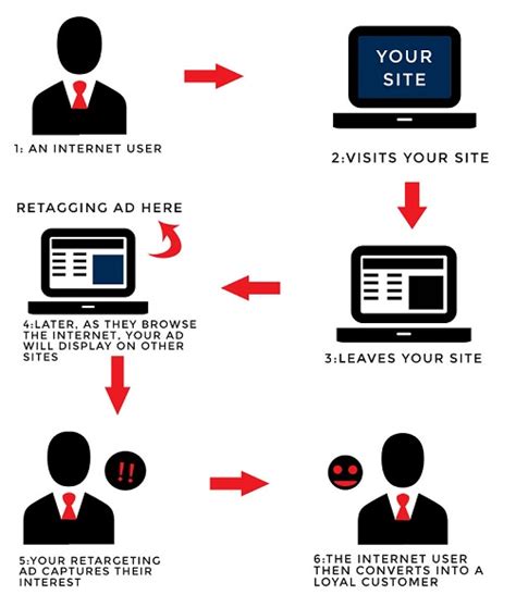Pay Per Click Google Adword Advertising Digital Marketing Pretoria